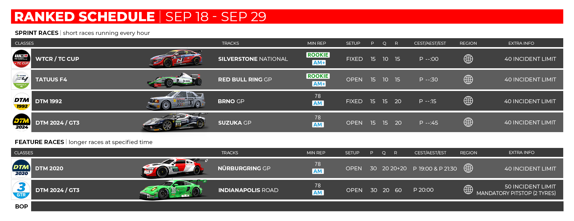 R3E - Beta Multiplayer Rankings